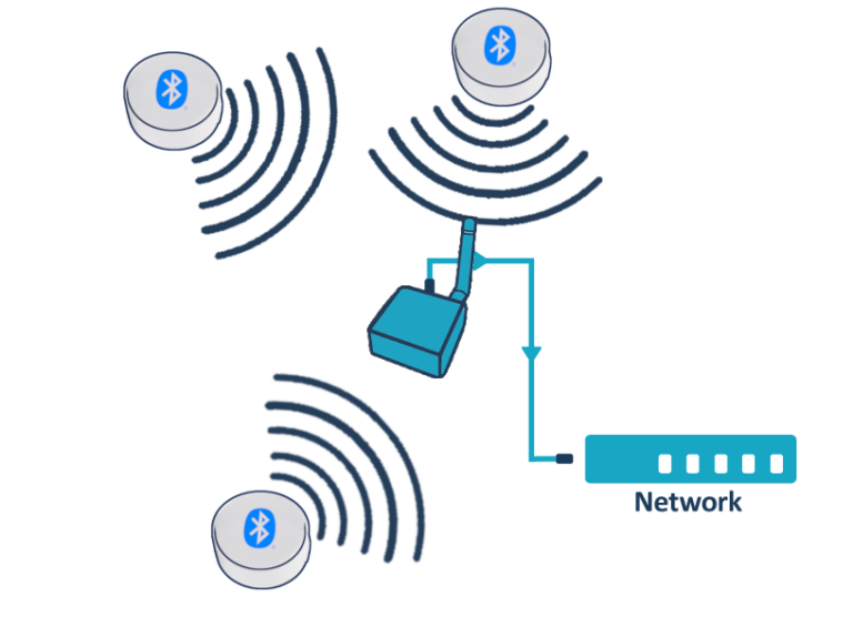 Mobile BLE Beacon Apps with TracerPlus
